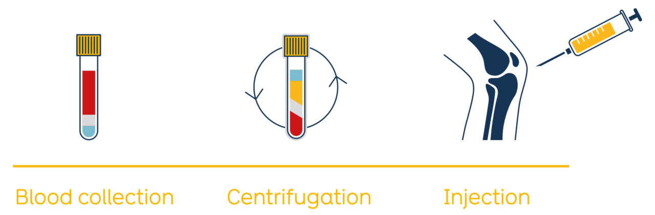 Patient | Regen Lab