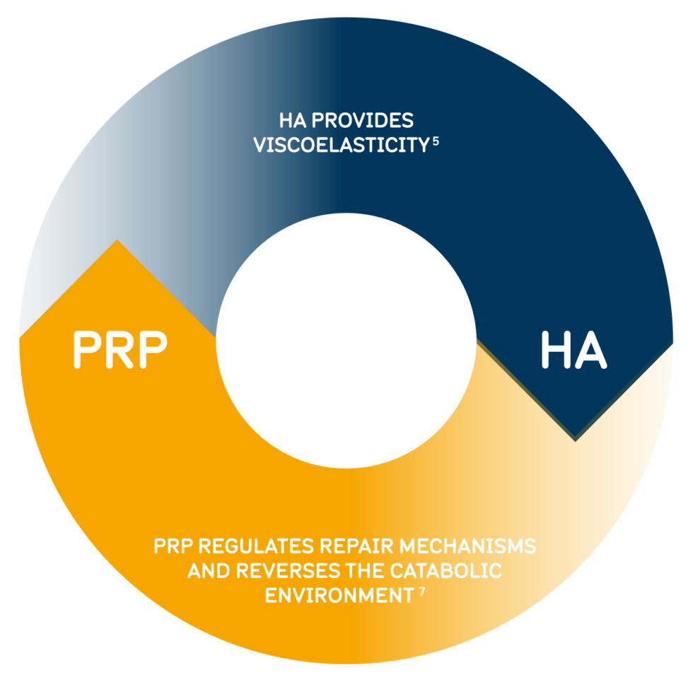 RegenPRP-HA | Regen Lab